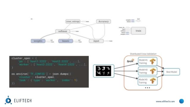 Data generator tensorflow - micromumu