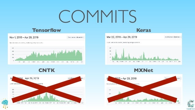 Tensorflow 2.0 and Keras: What's new, what's shared, what's different