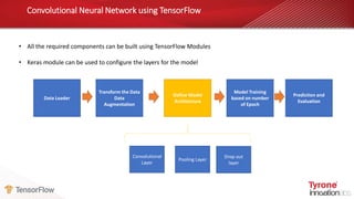 Explore Deep Learning Architecture using Tensorflow 2.0 now! Part 2 ...