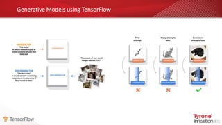Explore Deep Learning Architecture using Tensorflow 2.0 now! Part 2 | PPTX | Cloud Computing ...