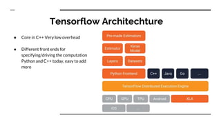 Tensorflow a brief introduction (1).pptx