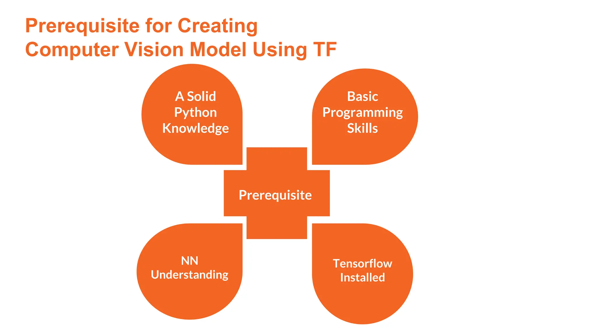 Tensorflow a brief introduction 2nd Sess.pptx