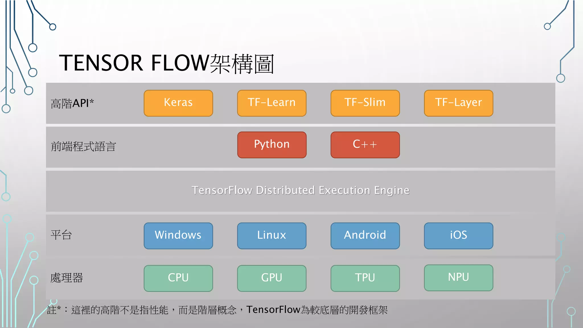 Tensorflow and keras | PDF | Computing | Technology & Computing