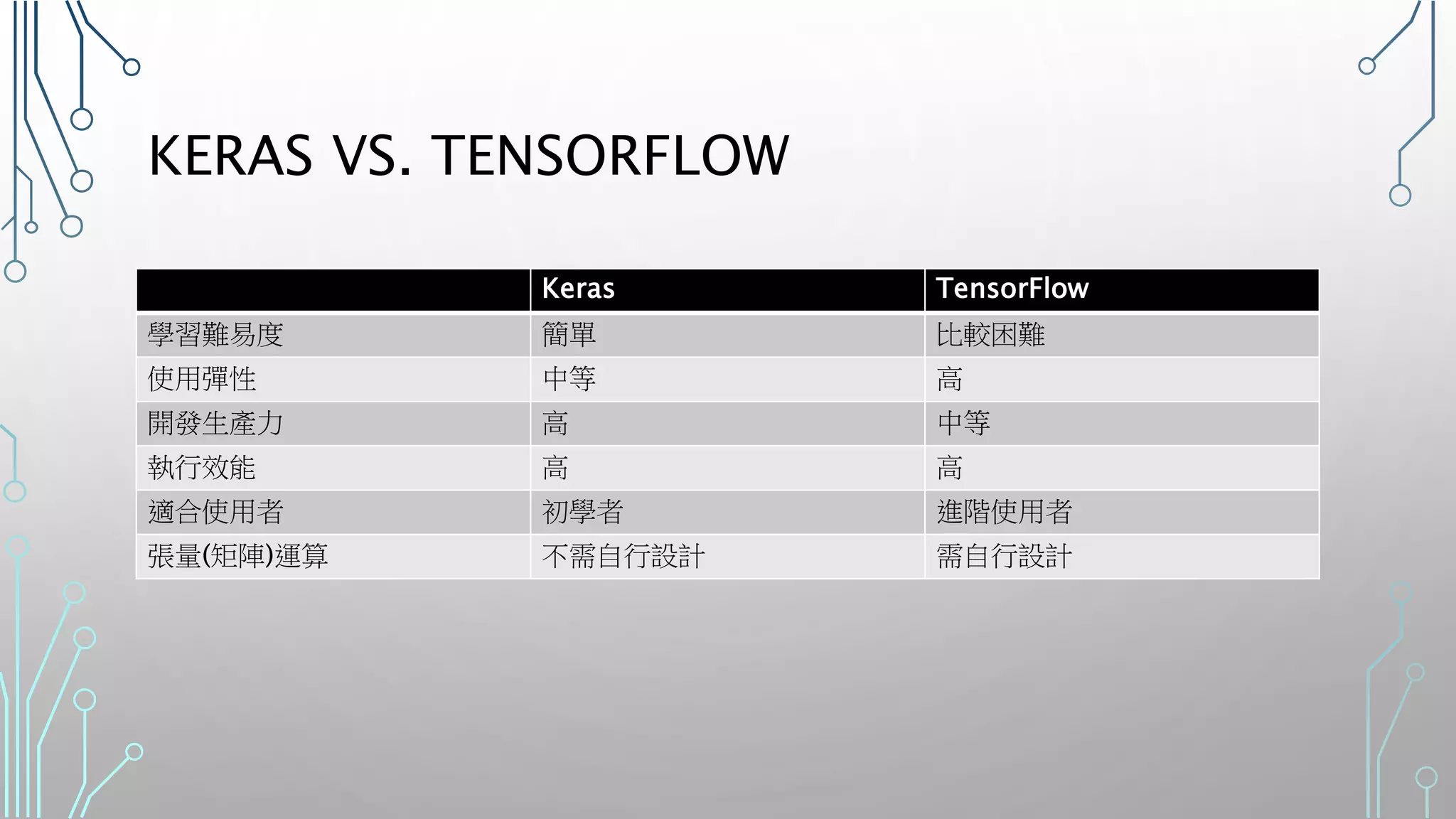 Tensorflow and keras | PDF