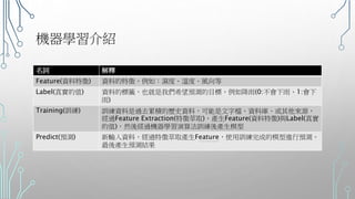 Tensorflow and keras | PDF