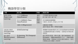 Tensorflow and keras | PDF