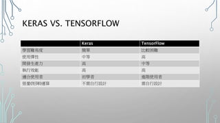 Tensorflow and keras | PDF