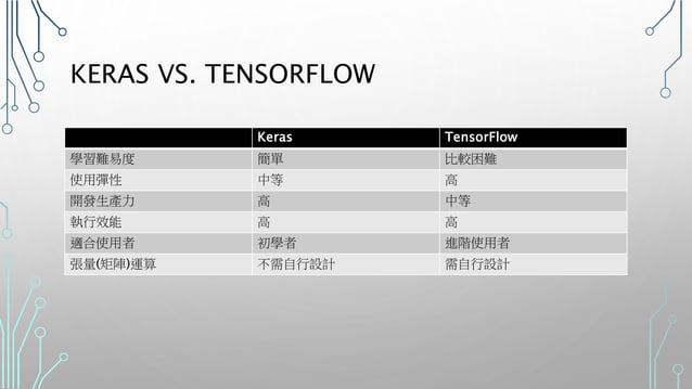 Tensorflow and keras | PPT