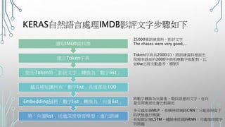 Tensorflow and keras | PDF