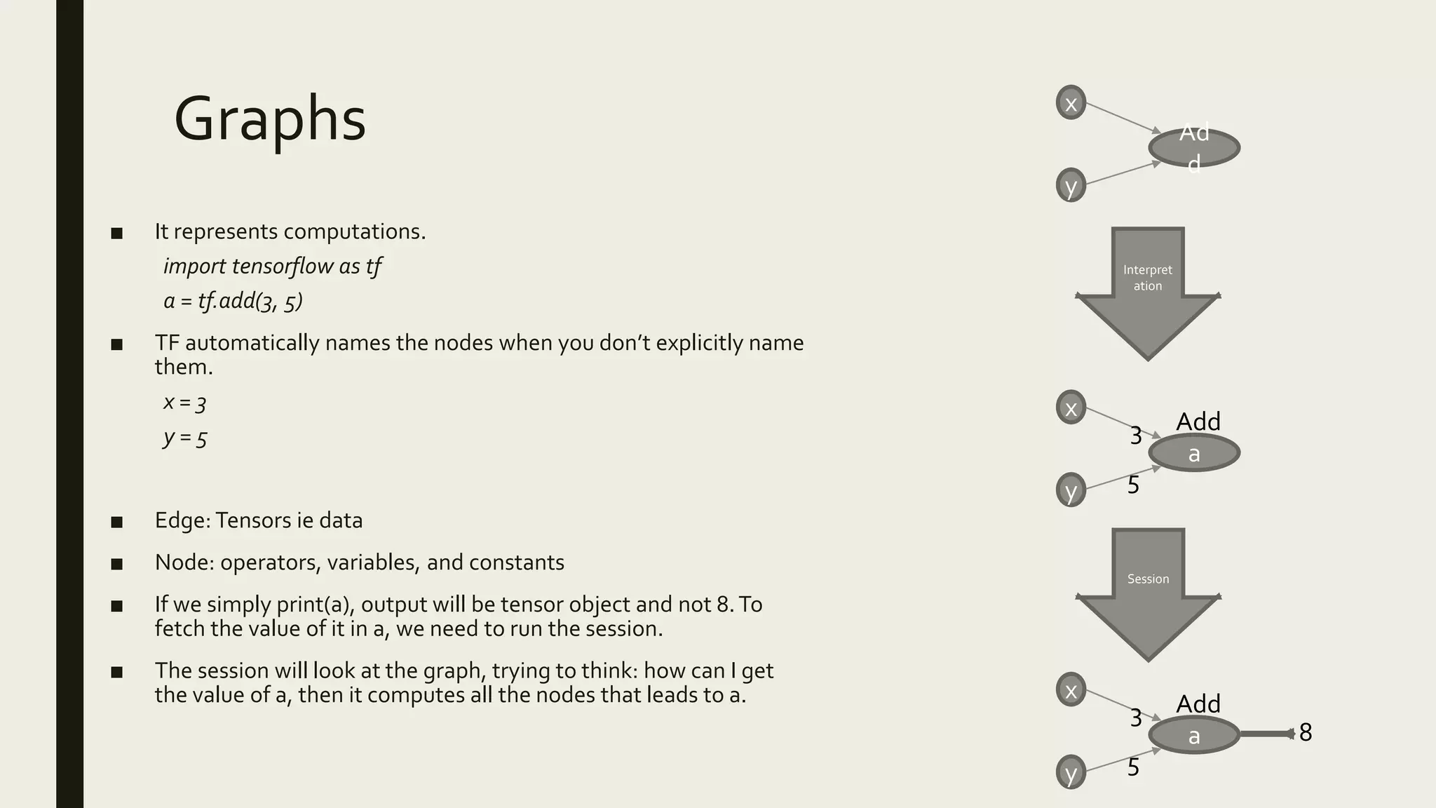 Tensorflow Basics Ppt 