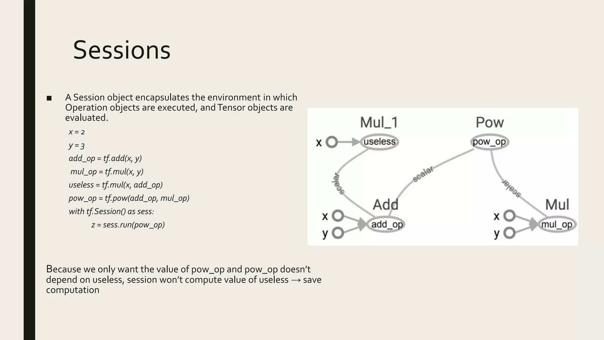 Tensorflow Basics Ppsx