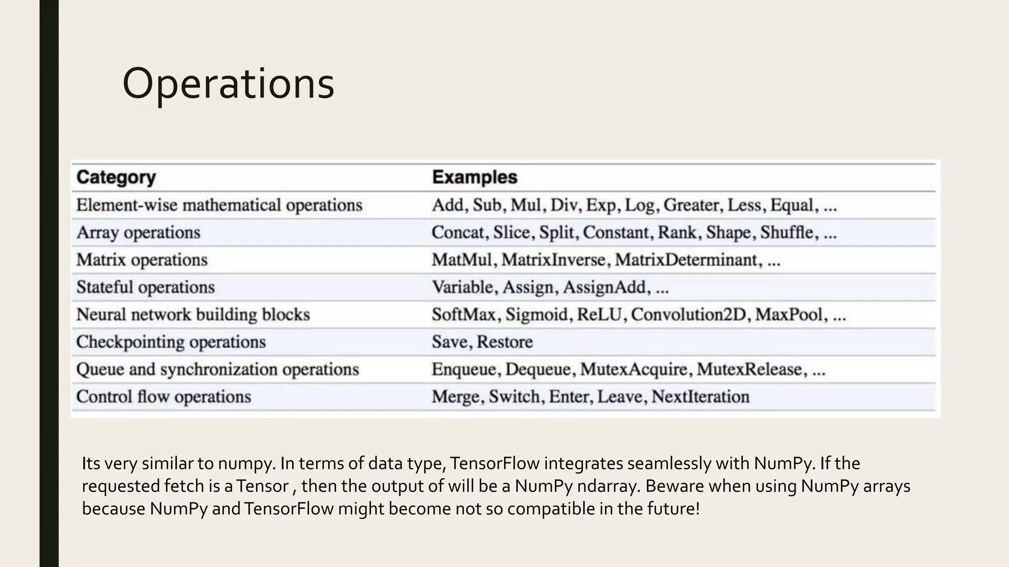 Tensorflow Basics Ppt