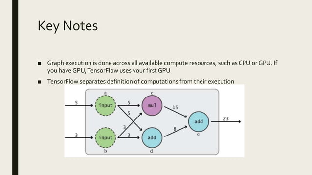 Tensorflow Basics Ppsx