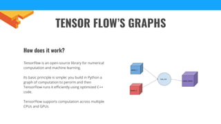 Introduction to Tensor Flow for Optical Character Recognition (OCR) | PDF