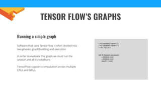 Introduction to Tensor Flow for Optical Character Recognition (OCR) | PDF