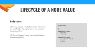 Introduction to Tensor Flow for Optical Character Recognition (OCR) | PDF