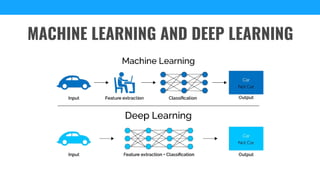 Introduction to Tensor Flow for Optical Character Recognition (OCR) | PDF