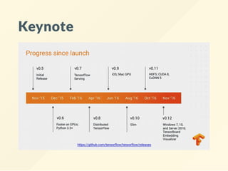 TensorFlow Dev Summit 2017 요약 | PPT