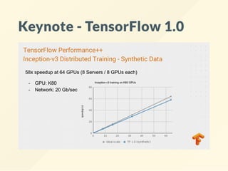 TensorFlow Dev Summit 2017 요약 | PPT
