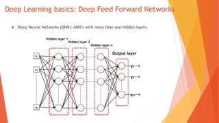 Deep Learning & Tensor flow: An Intro | PDF