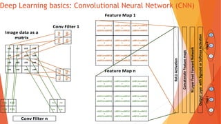 Deep Learning & Tensor flow: An Intro | PDF