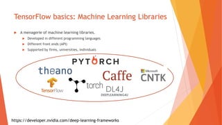 Deep Learning & Tensor flow: An Intro | PDF