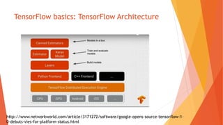 Deep Learning & Tensor flow: An Intro | PDF