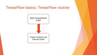 Deep Learning & Tensor flow: An Intro | PDF