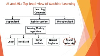 Deep Learning & Tensor flow: An Intro | PDF