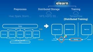 饿了么 TensorFlow 深度学习平台：elearn | PPT