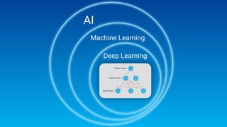饿了么 TensorFlow 深度学习平台：elearn | PPT