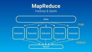 饿了么 TensorFlow 深度学习平台：elearn | PPT