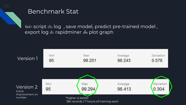 Tensorflow experiment and conclusion | PPT