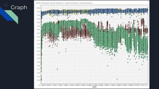 Tensorflow experiment and conclusion | PPT