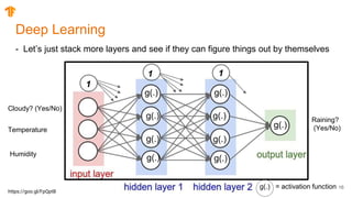 Tensorflow GDSC.pptx | Free Download