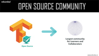 TensorFlow In 10 Minutes | Deep Learning & TensorFlow | Edureka | PDF