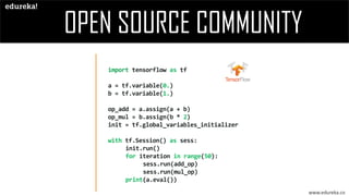 TensorFlow In 10 Minutes | Deep Learning & TensorFlow | Edureka | PDF