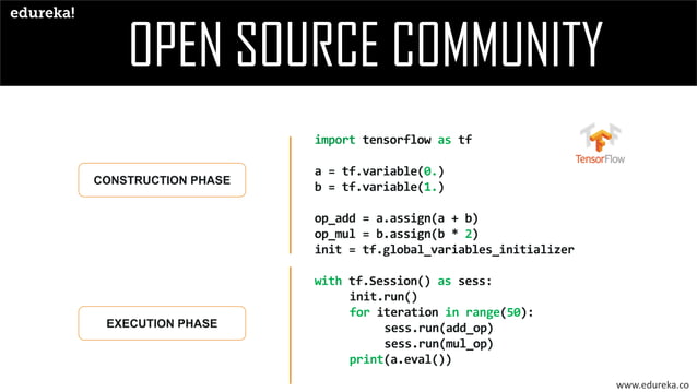 TensorFlow In 10 Minutes | Deep Learning & TensorFlow | Edureka | PDF