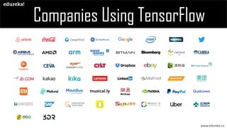 TensorFlow In 10 Minutes | Deep Learning & TensorFlow | Edureka | PDF ...
