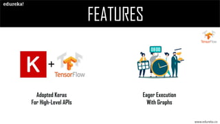 TensorFlow In 10 Minutes | Deep Learning & TensorFlow | Edureka | PDF ...