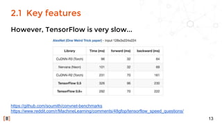 TensorFlow in Context | PPT
