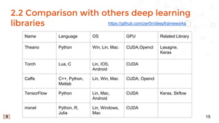 TensorFlow in Context | PPT