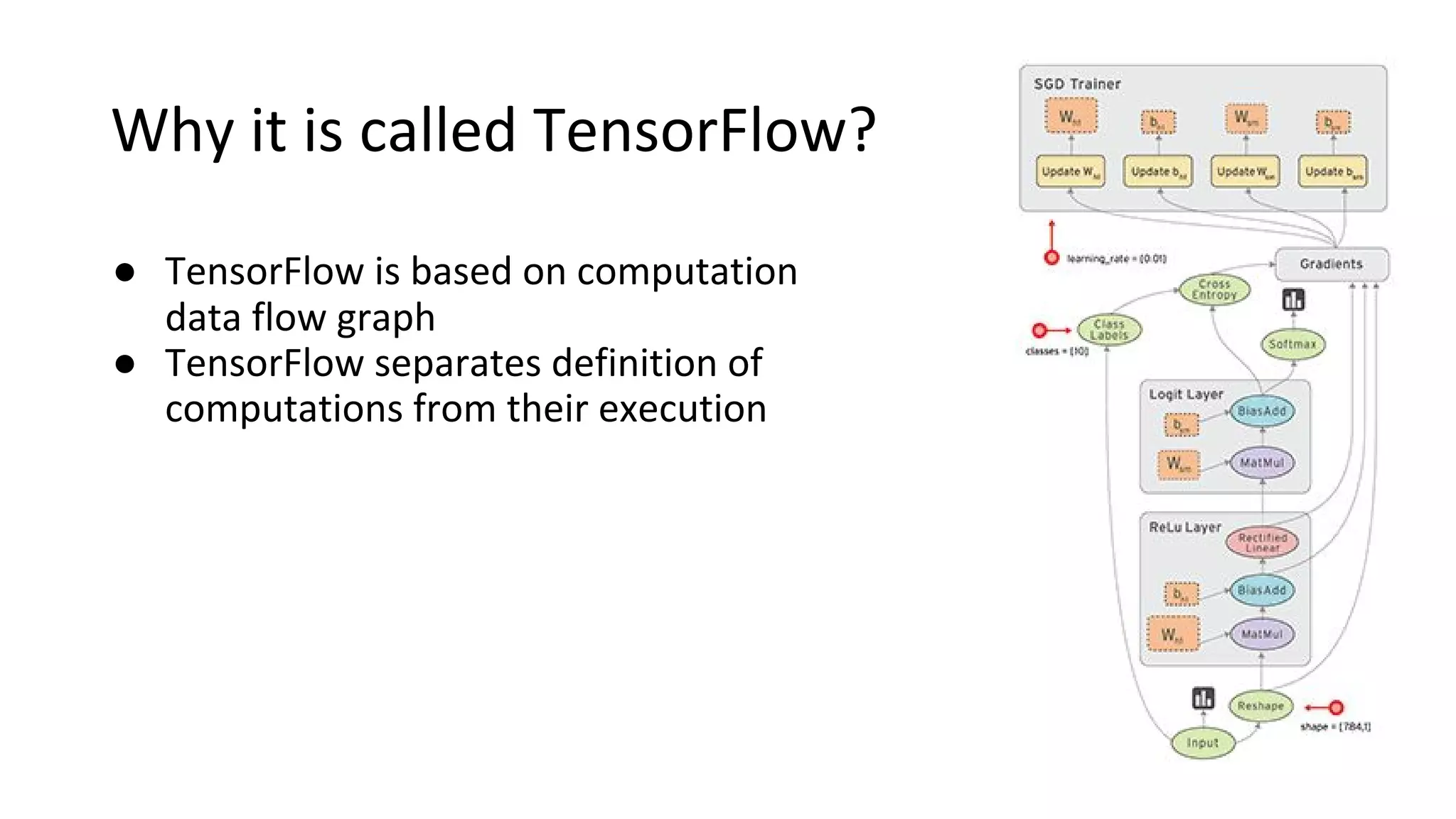 TensorFlow and Keras: An Overview | PDF