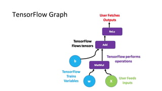 TensorFlow and Keras: An Overview | PDF
