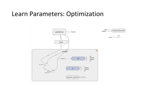 TensorFlow and Keras: An Overview | PDF