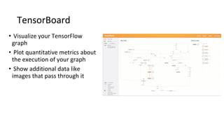TensorFlow and Keras: An Overview | PDF