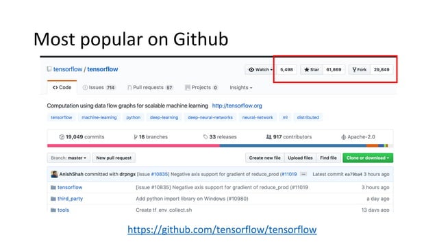 TensorFlow and Keras: An Overview | PDF