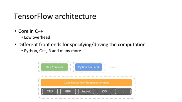 TensorFlow and Keras: An Overview | PDF