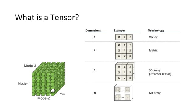 TensorFlow and Keras: An Overview | PDF