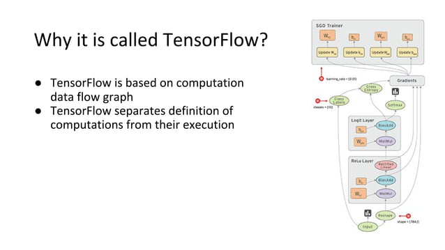 Tensorflow And Keras An Overview Pdf